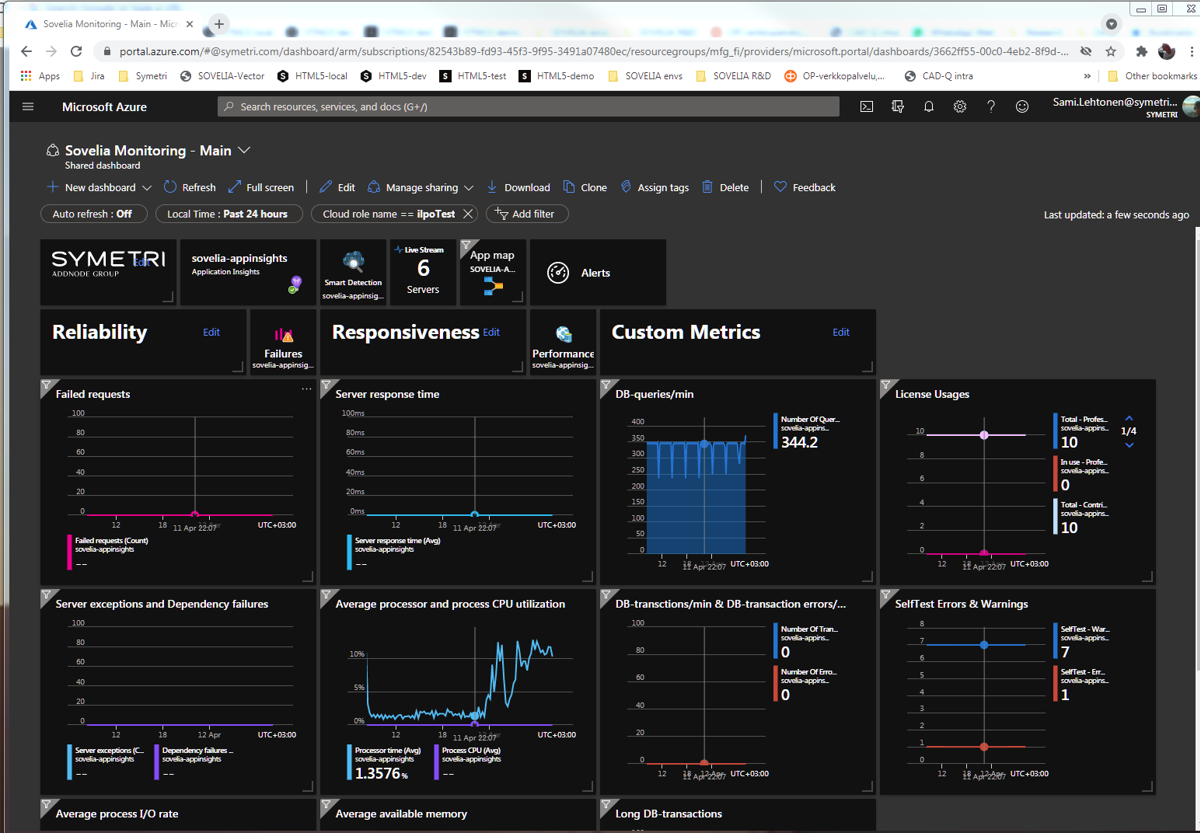 How to understand and get more out of your PLM System? | Sovelia